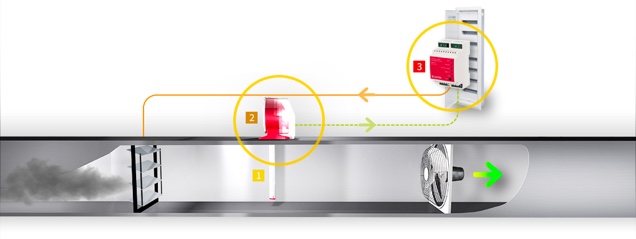 Prevent smoke from spreading in facilities by using smoke detectors in ...