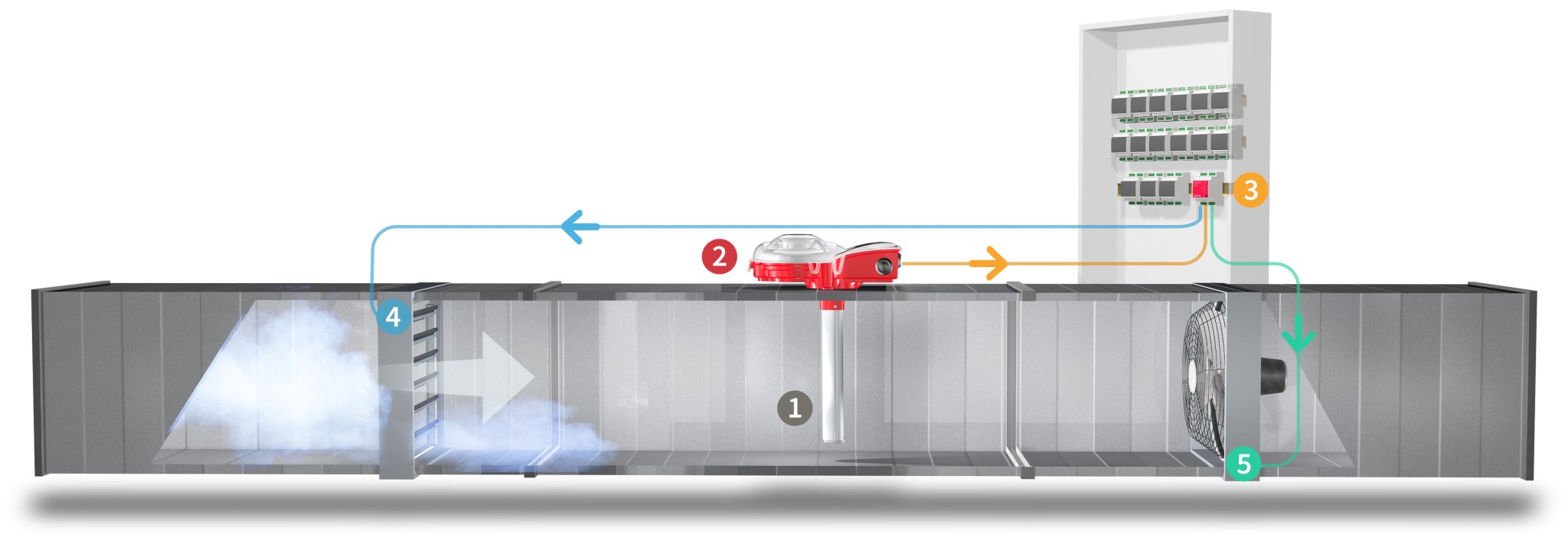 Uniguard 8 - Calectro